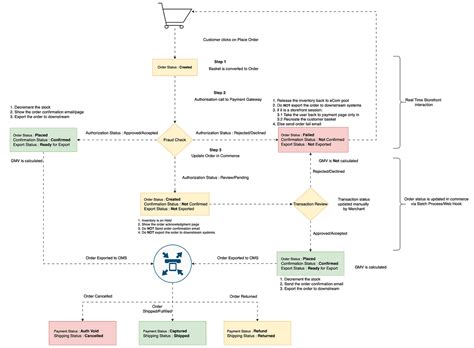 From Queries To Insights Revolutionize Your Data Strategy With Table Augmented Generation Tag