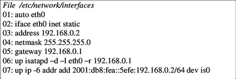 Configuration Of Pc For Isatap Debian Download Scientific Diagram