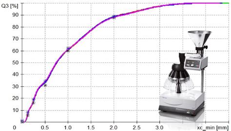 How To Avoid The Top 10 Errors In Particle Analysis