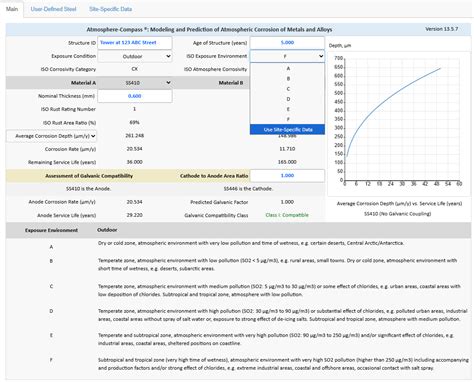 Atmosphere Compassand A Top Rated Software Tool For The Prediction And