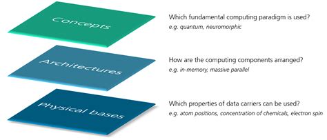 Next Generation Computing Next Generation Computing
