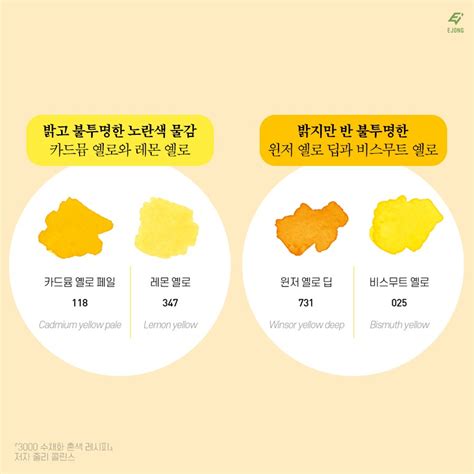물감으로 노란색 만들기 시보드