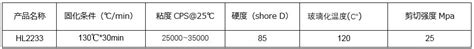 HL2233单组份环氧 红外滤波片固定胶 UV胶 环氧胶 有机硅胶 深圳市浩力新材料科技有限公司