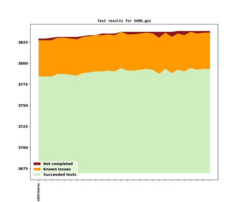 Test Results For Sumogui