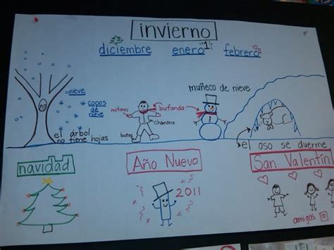 Strategies Non Linguistic Representations Mrs Blaisdells Teaching Strategies Non Linguistic Representations Mrs Blaisdells Teaching