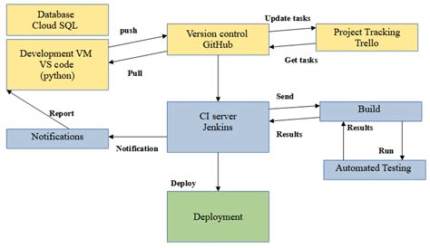 Github Ramtin K Flask The Library Of Babel Flask Application