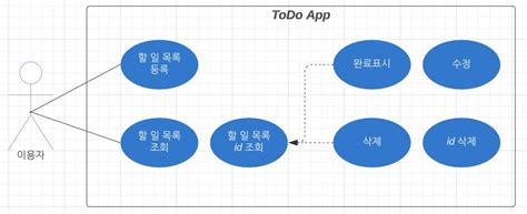 GitHub Tjddnr ToDoApp Demo Making To Do App Practice Spring