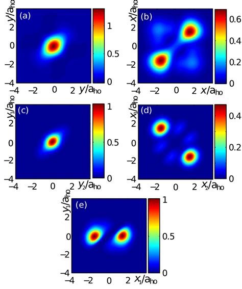 A B Single Particle Reduced Density Matrix For Species A And B