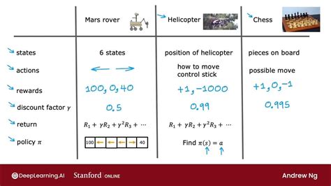 P93 回顾关键概念【2024公认最好的 吴恩达机器学习 教程 Machine Learning Specialization