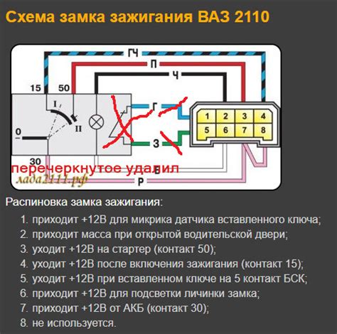 Распиновка замка зажигания газель 5 контактов: Схема подключения замка ...