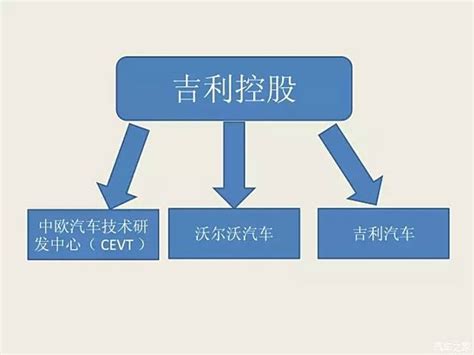 人员架构 吉利集团博物馆人员架构微信公众号文章