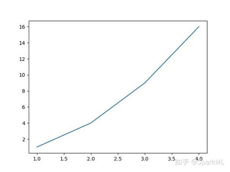 【python床头书】可视化matplotlibpyplot 教程 知乎 【python床头书】可视化matplotlibpyplot 教程 知乎