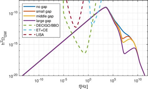 Primordial Black Hole Mass Function With Mass Gap Cea Arxiver