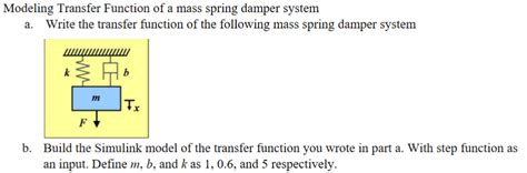 Solved Modeling Transfer Function Of A Mass Spring Damper