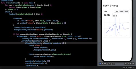 Custom LineChart SwiftUI With Selection Of Inflection Points