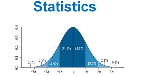 Statistics Math 241