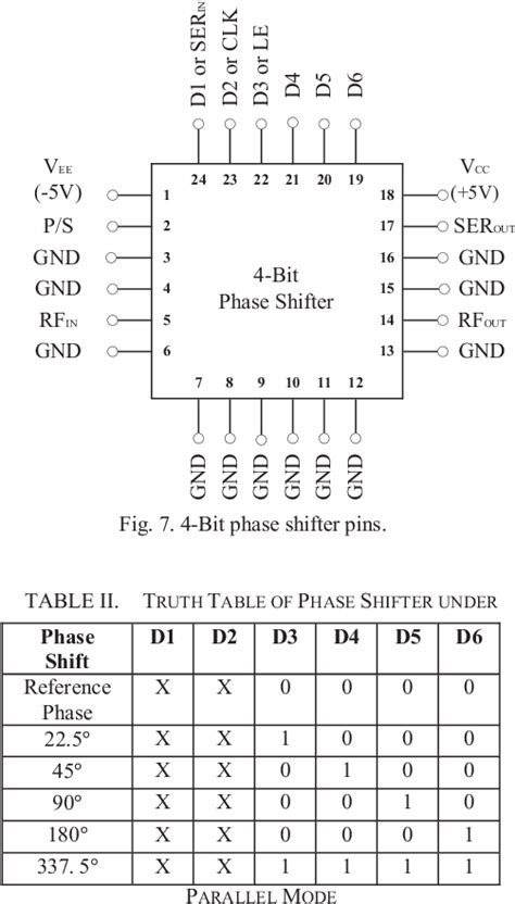 Table Ii From Design Of Beamforming Phased Array Antenna For 5g Communication Semantic Scholar