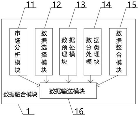 一种面向多源数据的大数据创新应用开发平台 爱企查