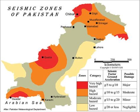 Seismic Zones Of Pakistan