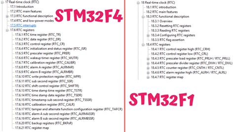 a jak to jest z tym rtc na stm32f4 mateusz salamon