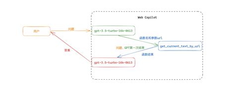 70行代码实现你的智能网页助手：web Copilot 知乎