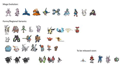 Unreleased Mega Evolutions And Formsregional Variants As Of January