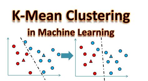 Understanding K Means Clustering And Its Real Use Cases In Security