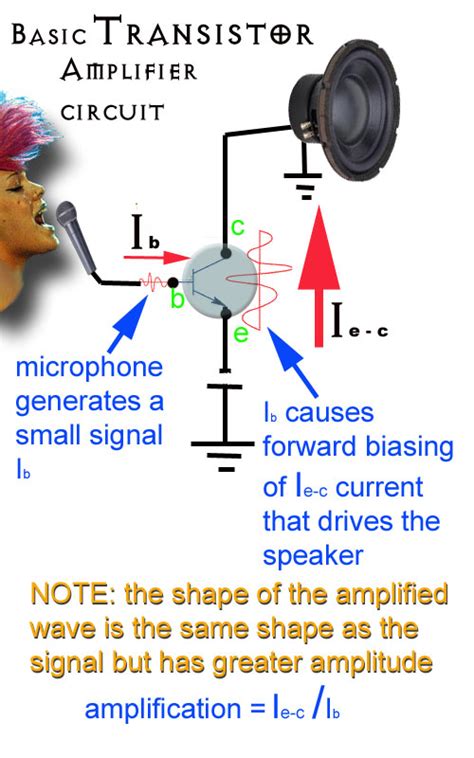 Transistor Amplification