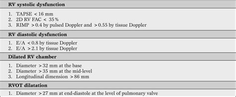 Echocardiographic Quantitative Parameters Pointing Towards Arhs Download Scientific Diagram