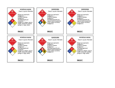 Rotulos Sustancias Peligrosas Pdf