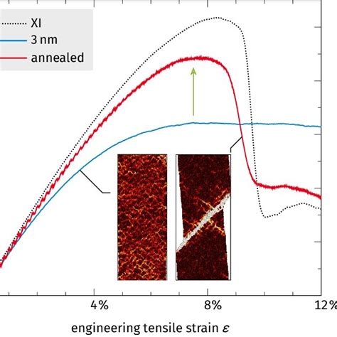 Effect Of An Annealing Treatment On A Voronoi Construction With C15 Download Scientific Diagram