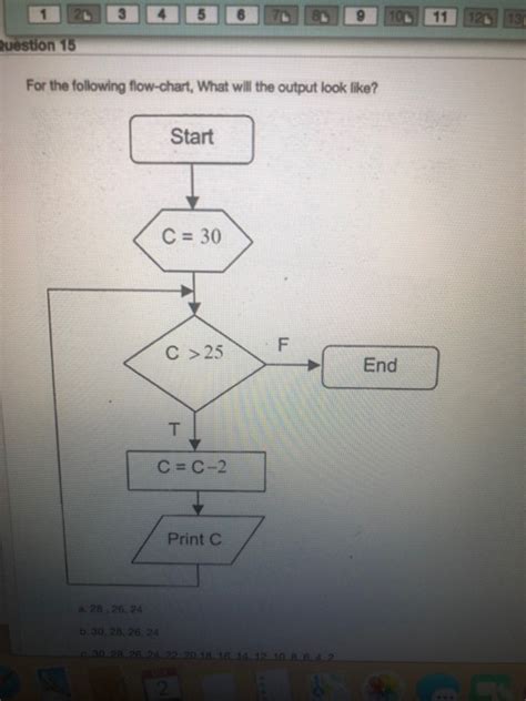 Solved Question For The Following Flow Chart What Will Chegg