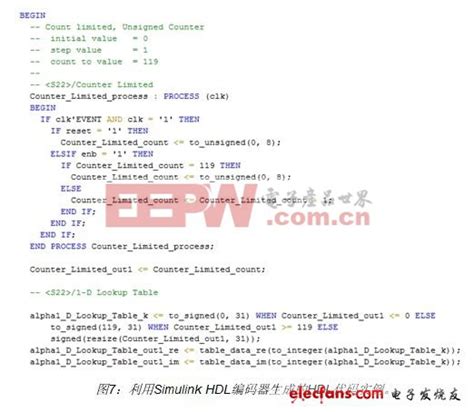 使用MATLAB和Simulink算法创建FPGA原型二 微波EDA网