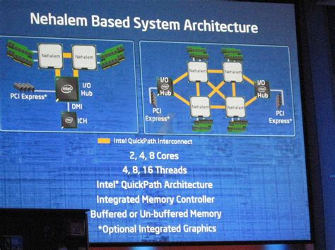 Some More Details On Nehalem Threaded Monster Showcased Cpu News Hexus Net