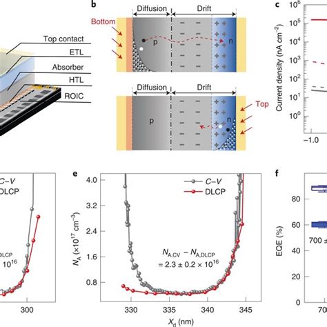 A Near Infrared Colloidal Quantum Dot Imager With Monolithically