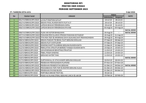 Monitoring Rfi 3 April 2024 Pdf