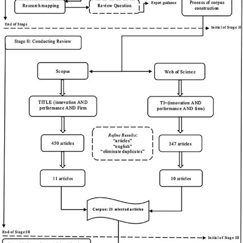 Knowledge To Action Kta Process Framework Graham Et Al 2006 Download High Quality