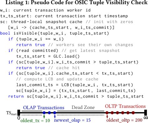 Figure 4 From Scalable And Robust Snapshot Isolation For High