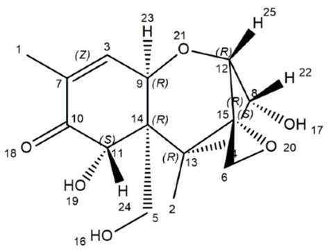 Plant Derived Polyphenols As Nrf2 Activators To Counteract Oxidative