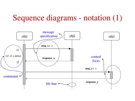 Ppt Comprehensive Guide To Object Oriented Analysis Ooa Process And