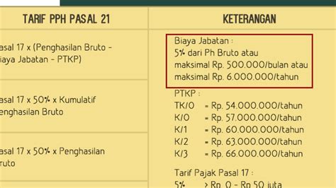 Cara Menghitung Pajak Pph Dengan Rumus Excel Rumus If Neicy Mobile