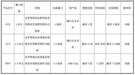 Gcs、gck、mns、ggd开关柜区别 知乎