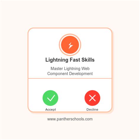 Salesforce Lwc Lifecycle Hooks Explained Panther Schools