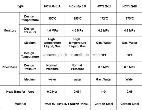 Boiler Water Sample Cooler Buy Boiler Water Sample Coolerboiler