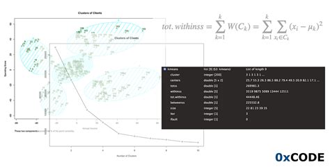 The K Means Clustering Algorithm Intuition Demonstrated In R By