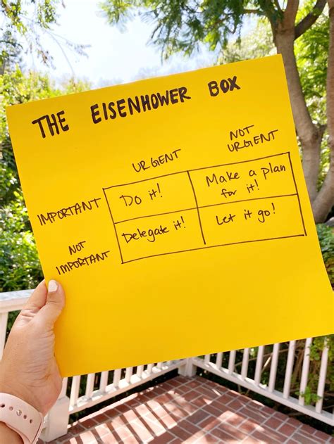 Pamela Olomola On Linkedin The Eisenhower Box If It S Important Do It