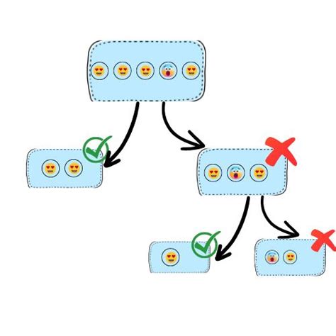 Binary Search Algorithm In Git And Aws Kinesis The Same Tech