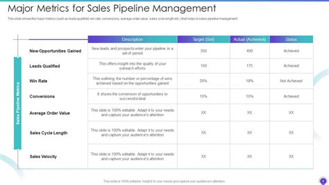 Sales Pipeline Management Strategies To Boost Revenue Complete Deck