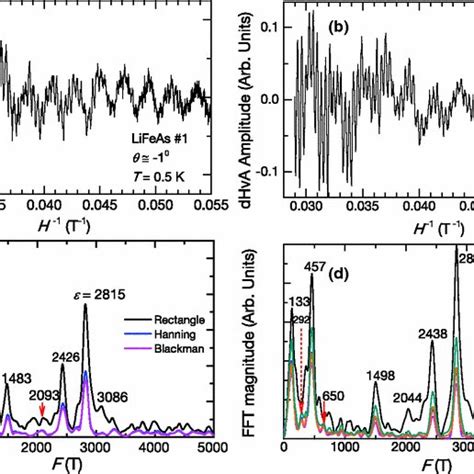 A Oscillatory Component Superimposed Onto The Torque Signal Obtained Download Scientific