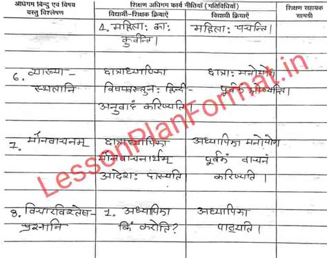 Sanskrit Lesson Plan Class 8 For B Ed D El Ed